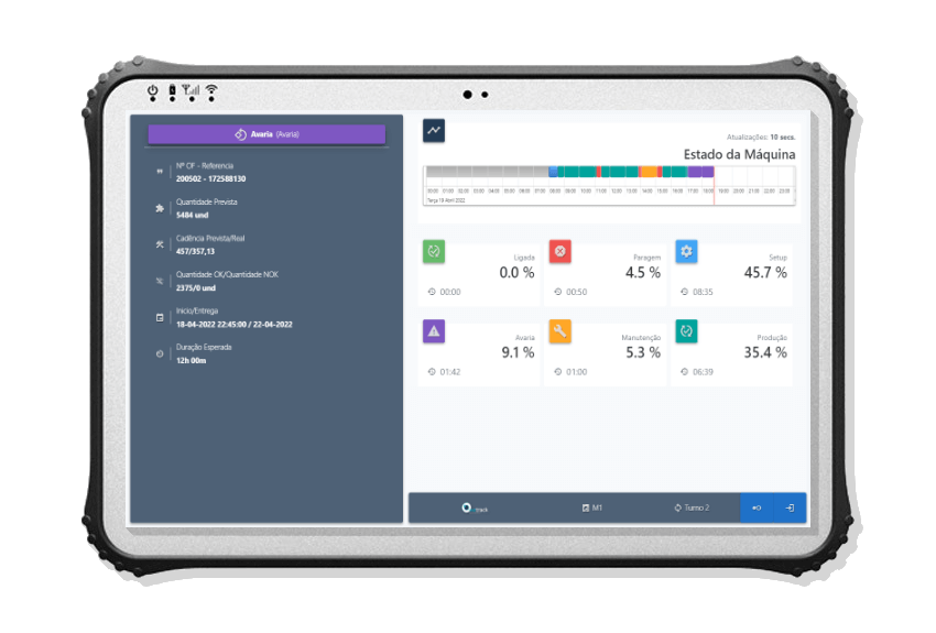 Wetrack: Industrial Optimization and Telematics